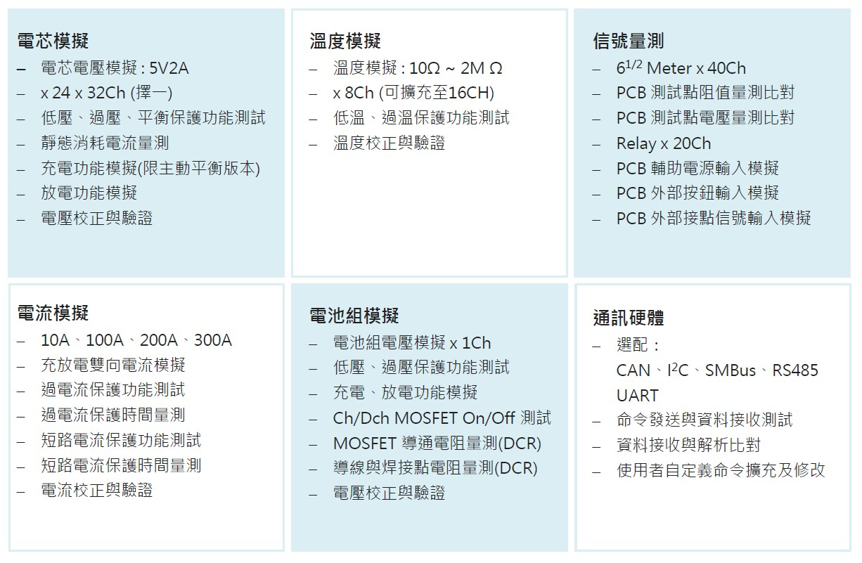 BMS-24/32 Cell (High side/Low side 擇一無法切換) | 新科電力科技股份有限公司