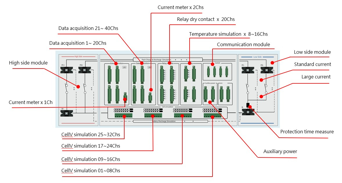 BMS-24/32 Cell (High side/Low side Select one only Non-switchable ...
