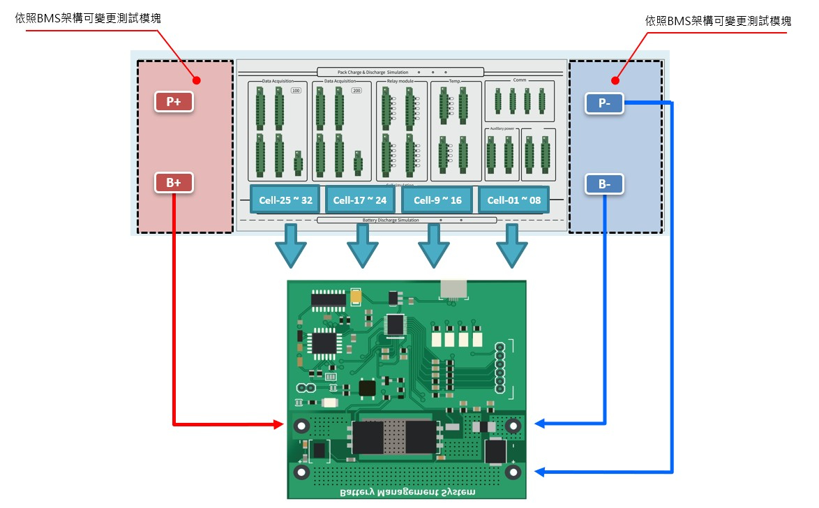 BMS-24/32 Cell (High side/Low side Select one only Non-switchable ...