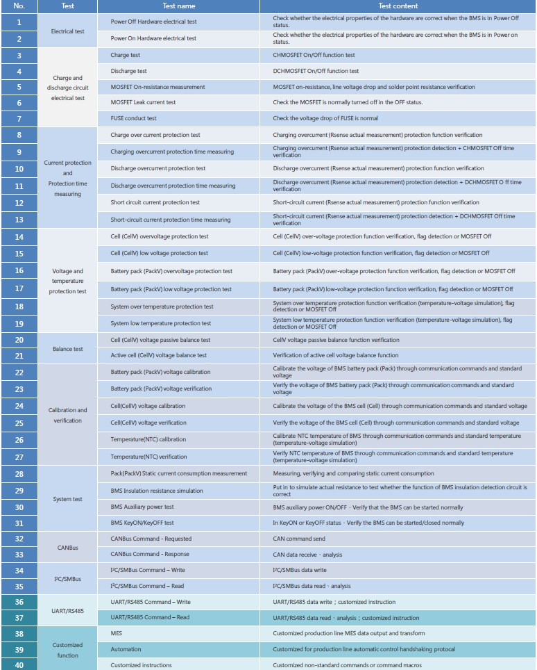 BMS-32/48/64 Cell-G3 (High side/Low side Switchable ) | THINK POWER ...